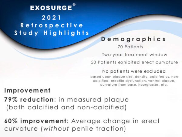 Peyronie’s Disease Treatments | Morganstern Health
